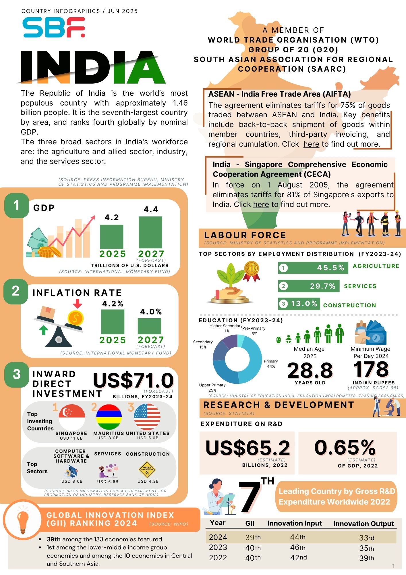 SBF Research & Reports | SBF