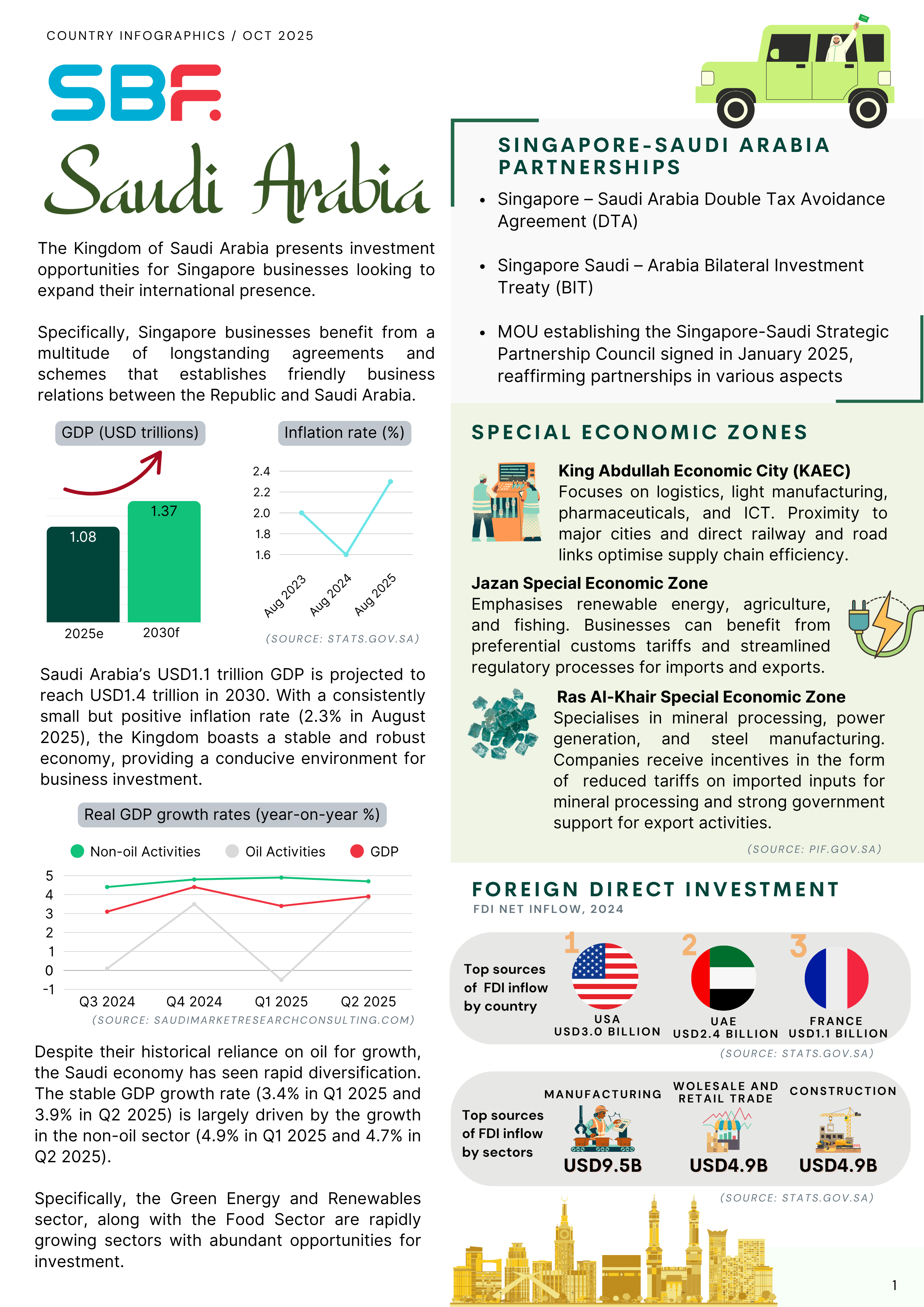 SBF Research & Reports | SBF